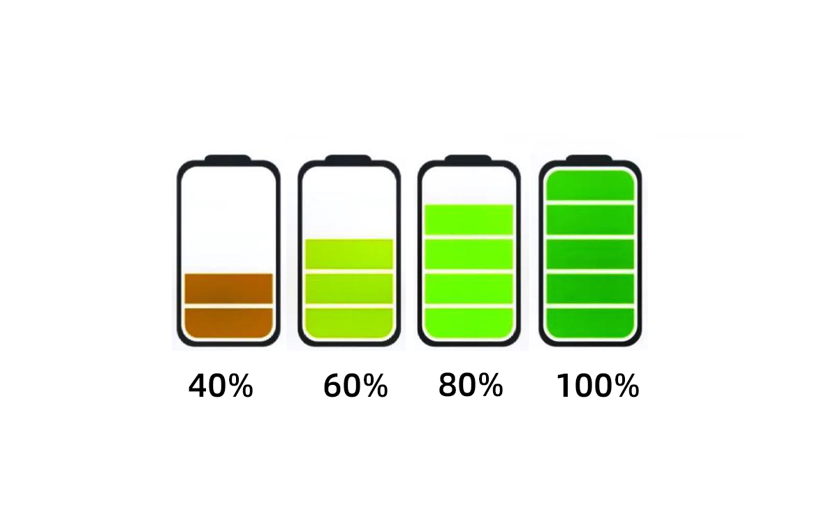 Common charging methods for rechargeable batteries - CLDP
